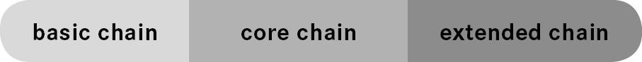 Cable Chains from Lapp